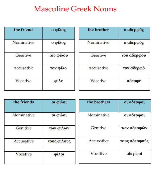 70+ Greek Nouns Conjugation/declension Tables | Greek Printable ...