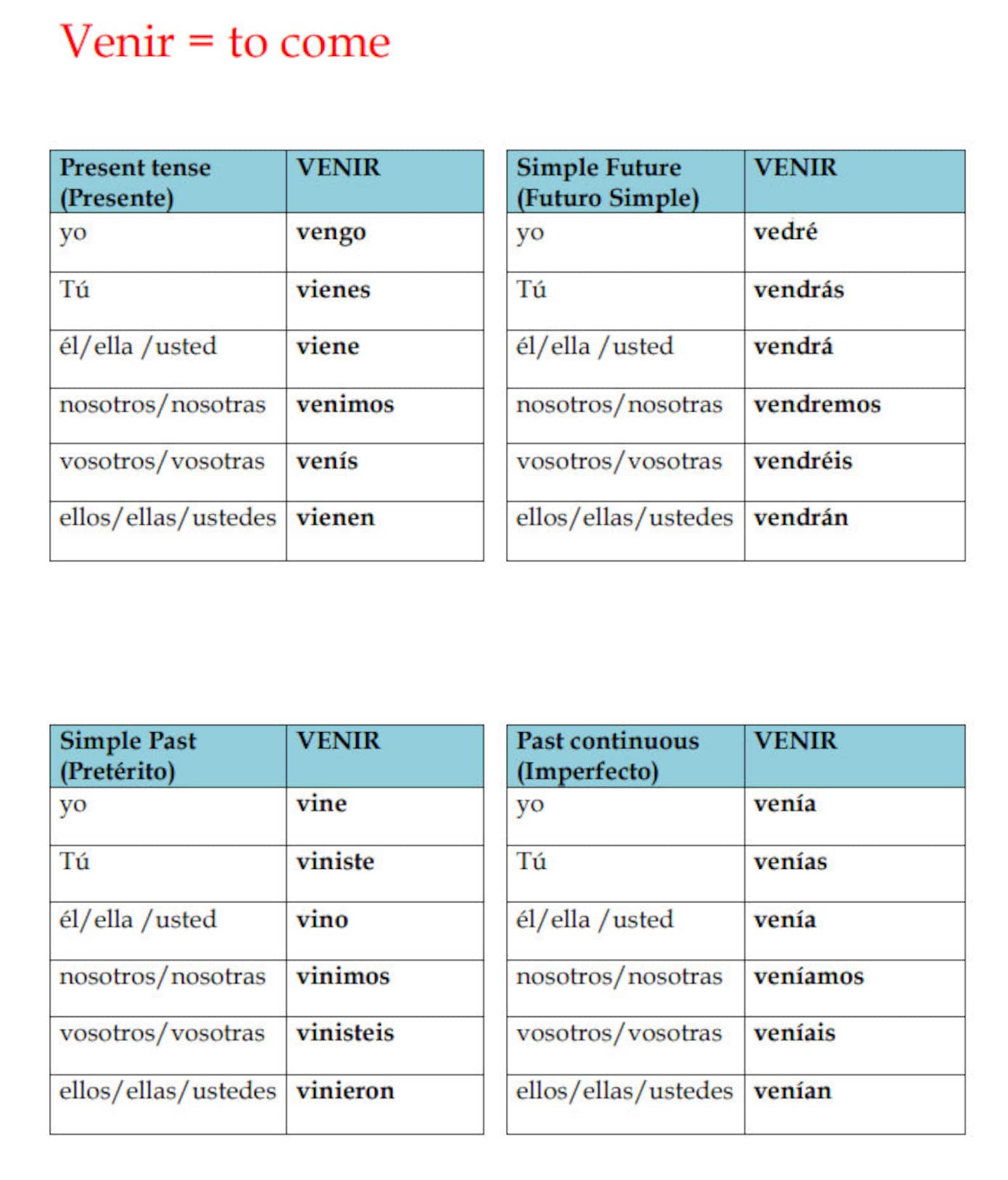 Spanish Verbs Conjugation Tables | Spanish Verbs and Tenses | Spanish ...