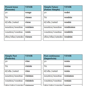 Spanish Verb Conjugation Tables: 10 Common Verbs (instant Download) - Etsy