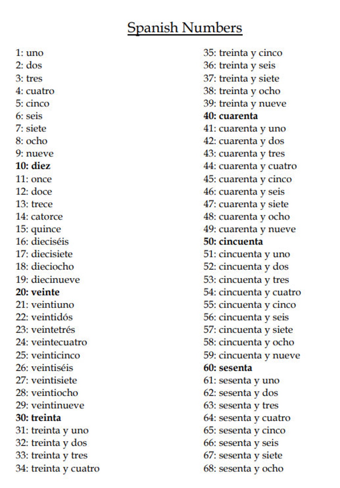 Spanish Numbers | Learn to Count in Spanish | Instant Download - Etsy