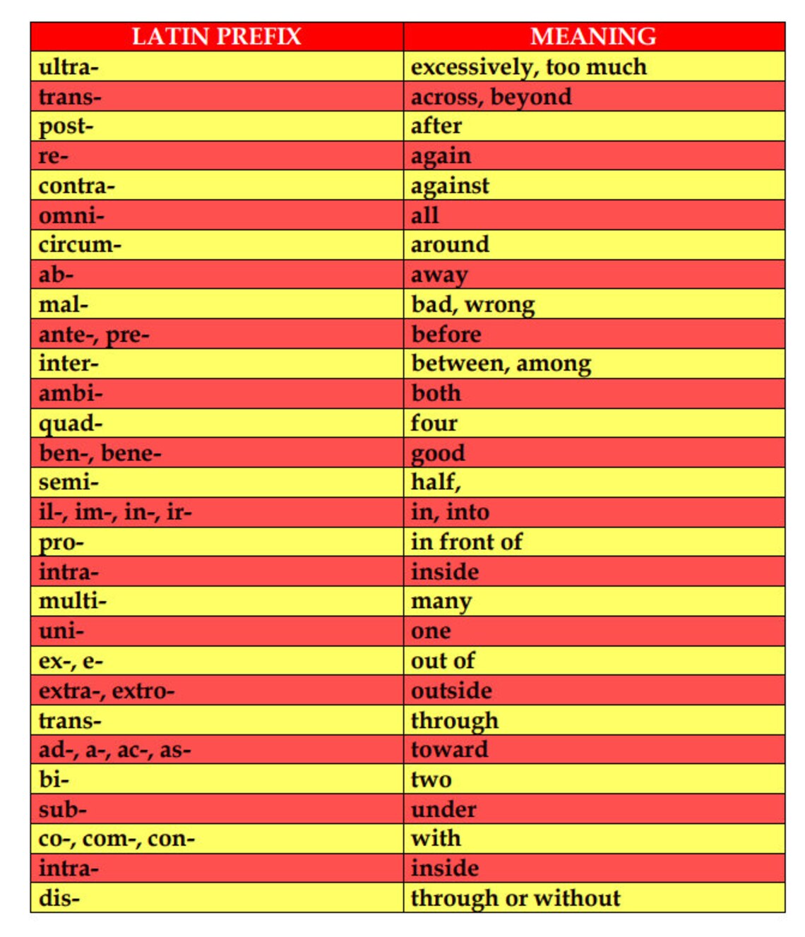 Greek and Latin Prefix Prefix Poster Grammar Chart Instant Download - Etsy