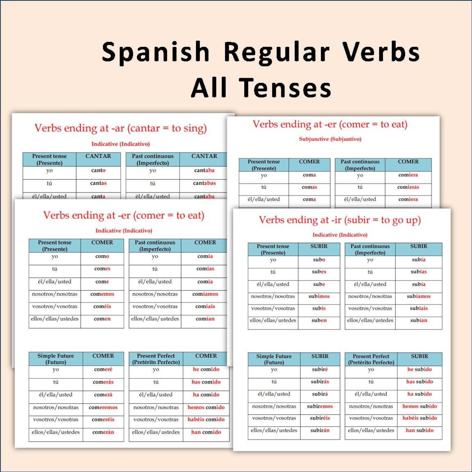 Spanish Regular Verbs Conjugation Tables of All Tenses | Spanish ...
