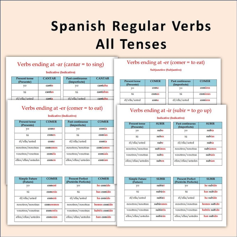 Spanish Regular Verbs Conjugation Tables of All Tenses | Spanish ...