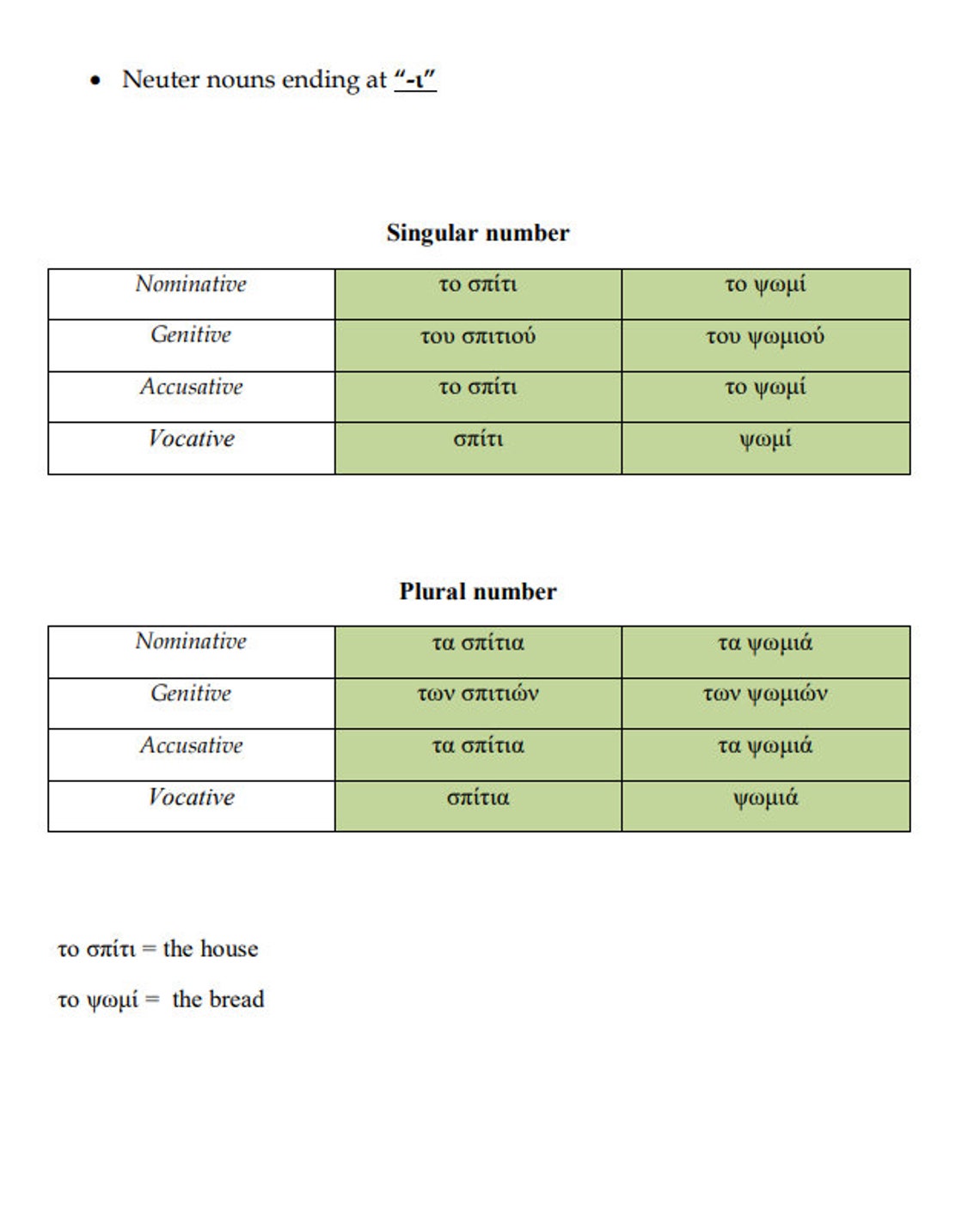 Greek Nouns Conjugation/declension Chart | Greek Grammar Classroom ...