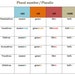 Latin Noun Declension Chart: Grammar Classroom Poster (digital Download ...