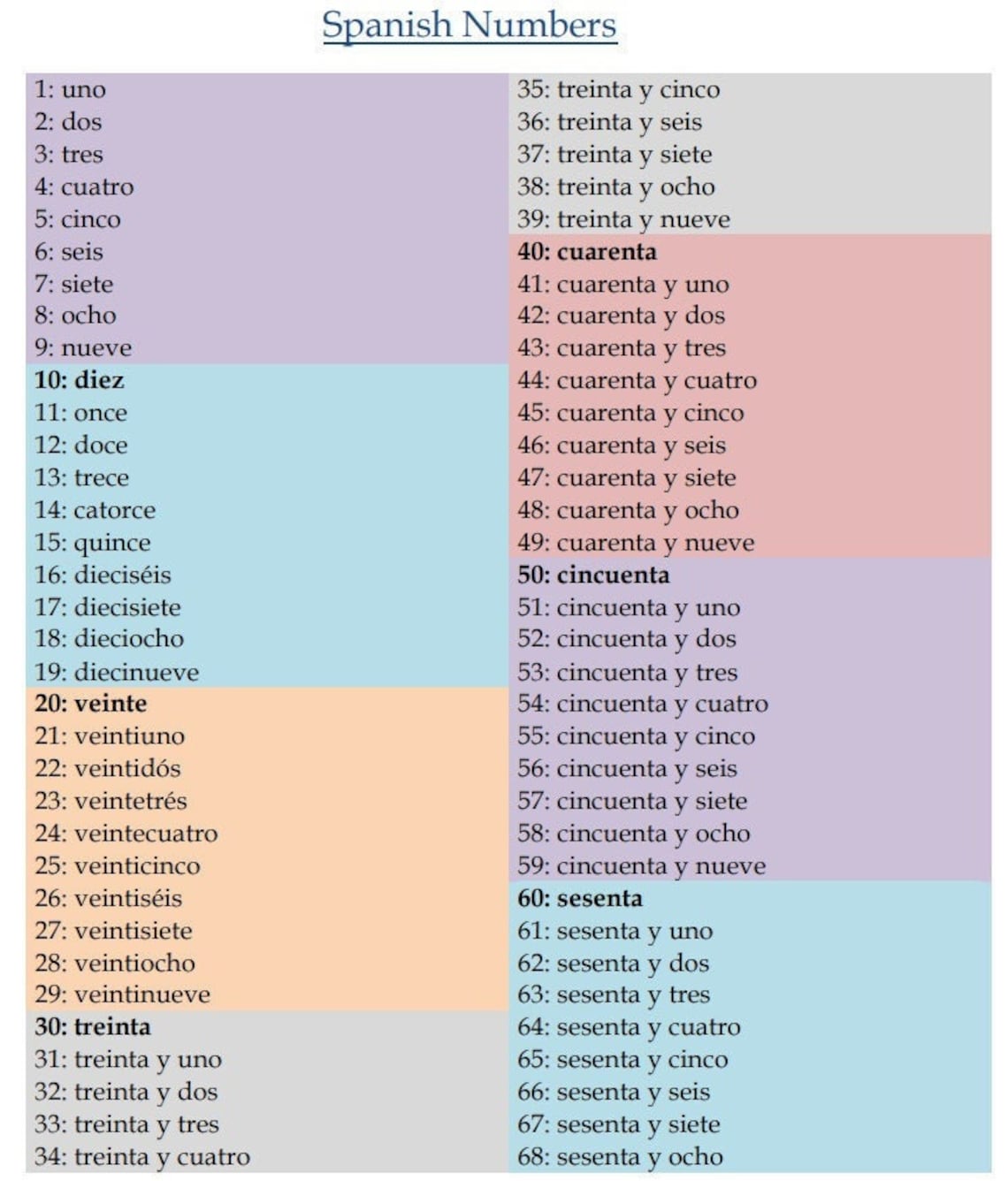 Spanish Numbers | Learn to Count in Spanish | Instant Download - Etsy