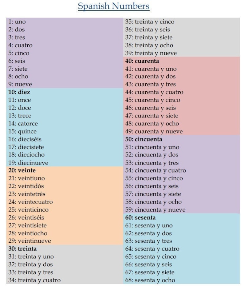 Spanish Numbers | Learn to Count in Spanish | Instant Download - Etsy