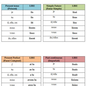100 French Verbs Conjugation Tables: French Tenses Printable (instant ...