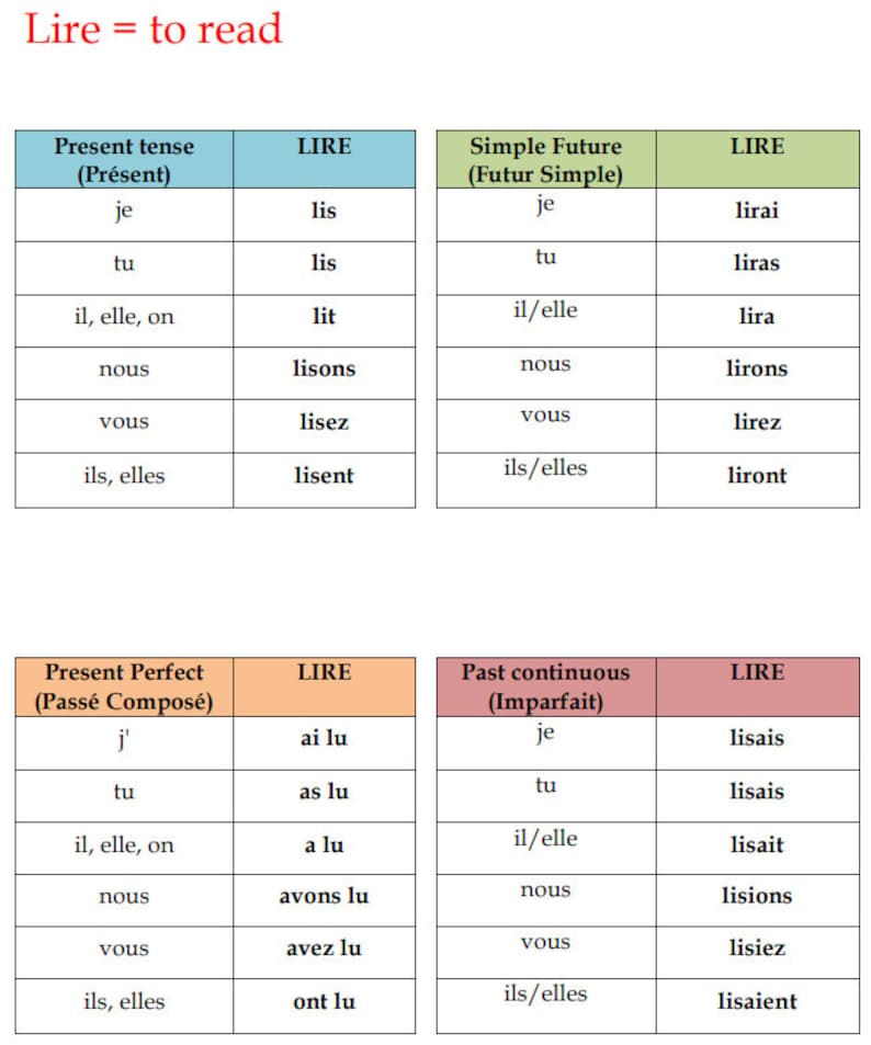 100 French Verbs Conjugation Tables: French Tenses Printable (instant ...