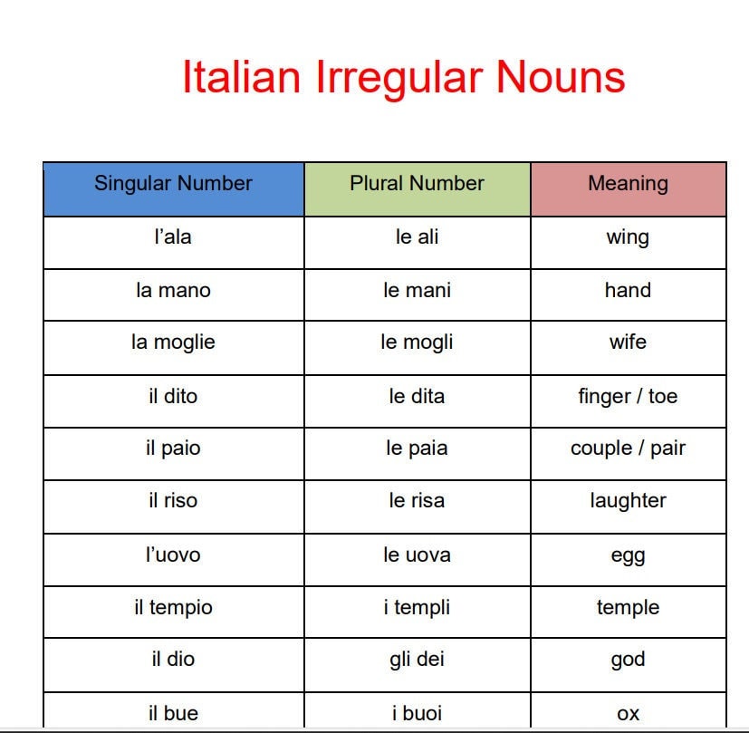 Italian Irregular Nouns Chart | Italian Grammar Classroom Poster ...