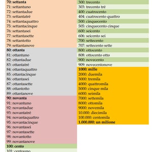 Italian Numbers | Learn to Count in Italian | Instant Download - Etsy