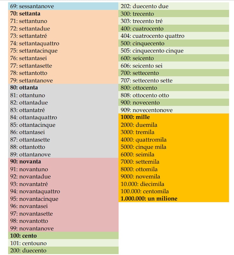 Italian Numbers | Learn to Count in Italian | Instant Download - Etsy
