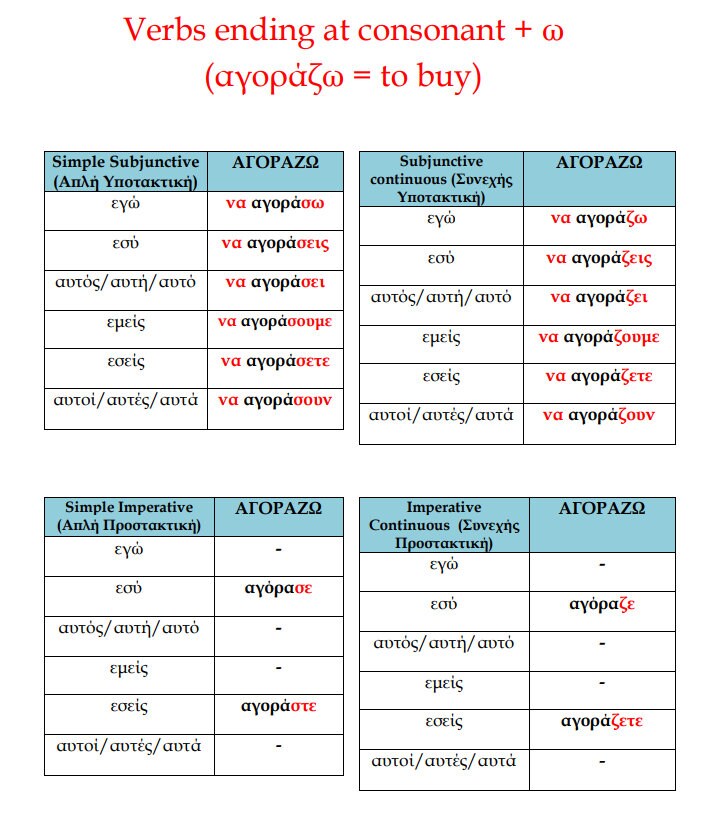 Greek Regular Verbs Conjugation Tables of All Tenses | Greek Printable ...