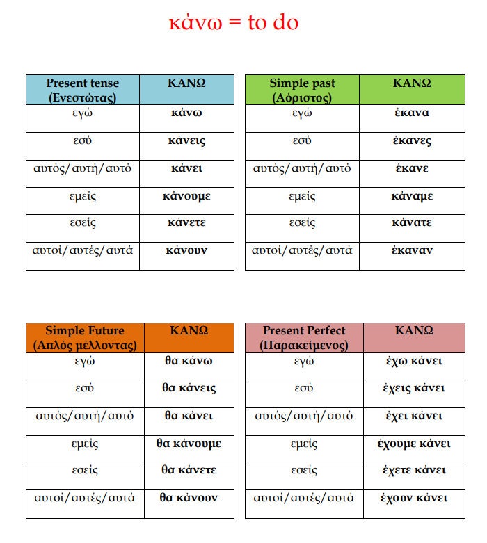 100 Greek Verbs Conjugation Tables | 100 Greek Verbs and Tenses | Greek ...