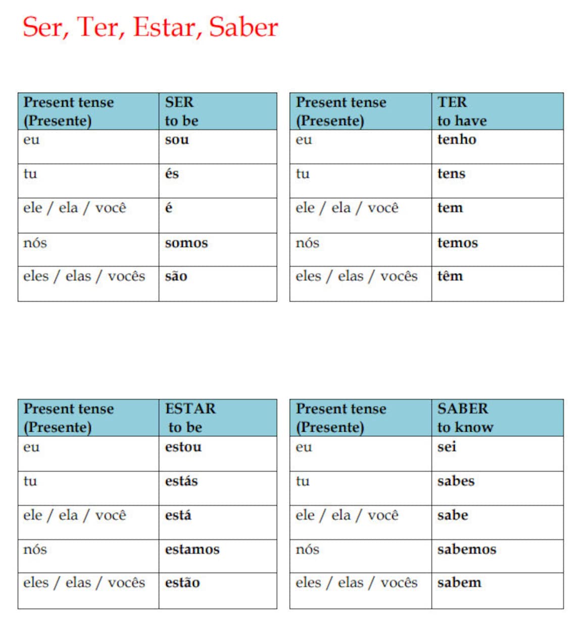 Portuguese Irregular Verbs Conjugation Chart - Present Tense (digital ...