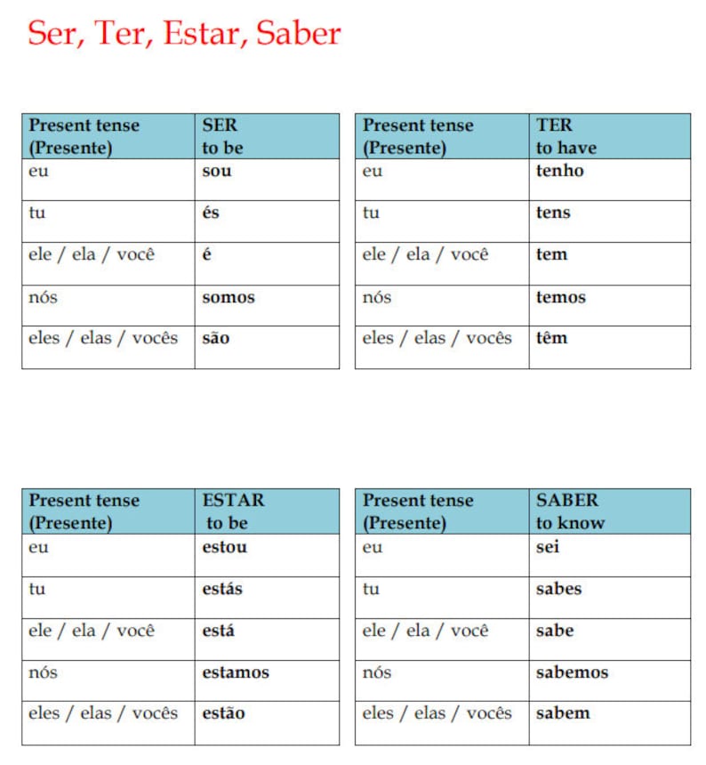 Portuguese Irregular Verbs Conjugation Chart - Present Tense (digital ...