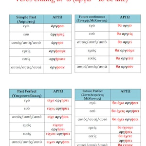 Greek Regular Verbs Conjugation Tables of All Tenses | Greek Printable ...