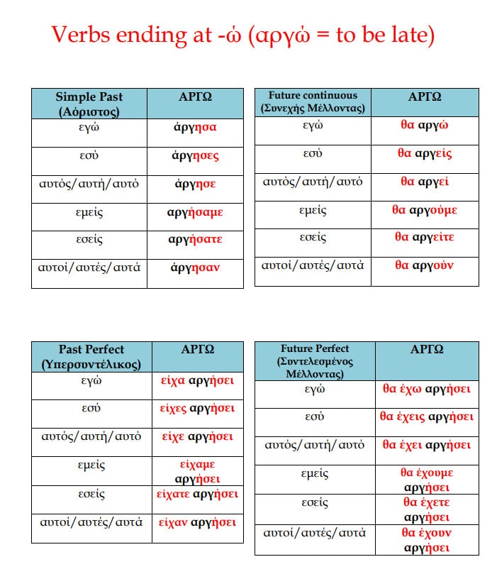 Greek Regular Verbs Conjugation Tables of All Tenses | Greek Printable ...