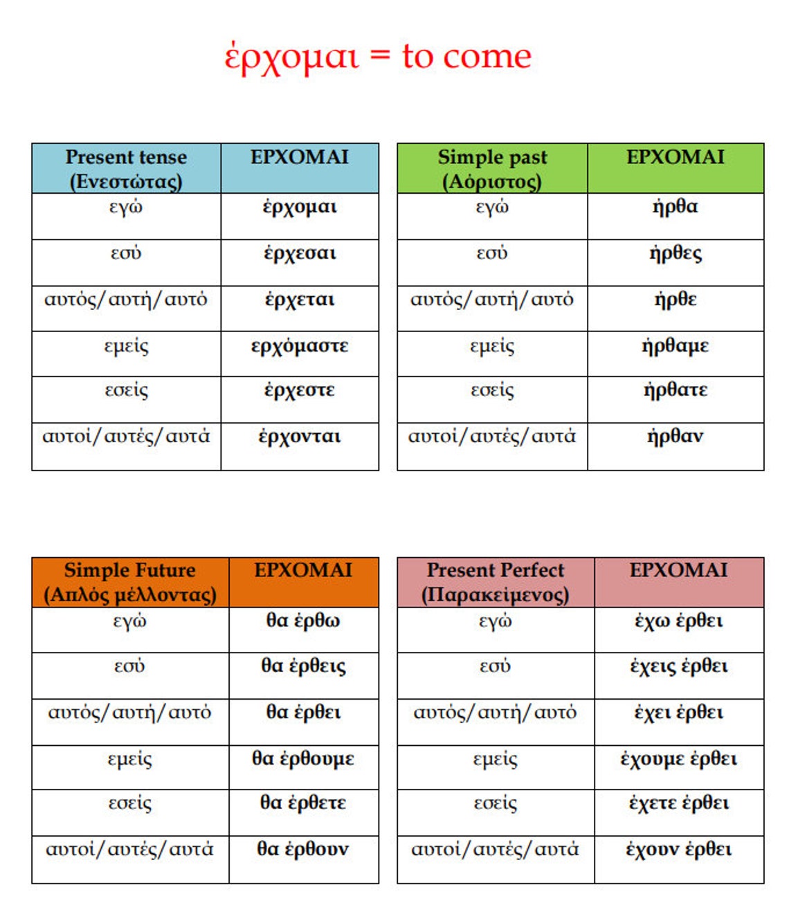 200 Greek Verbs Conjugation Tables: Language Learning (instant Download ...