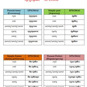 200 Greek Verbs Conjugation Tables | 200 Greek Verbs and Tenses | Greek ...