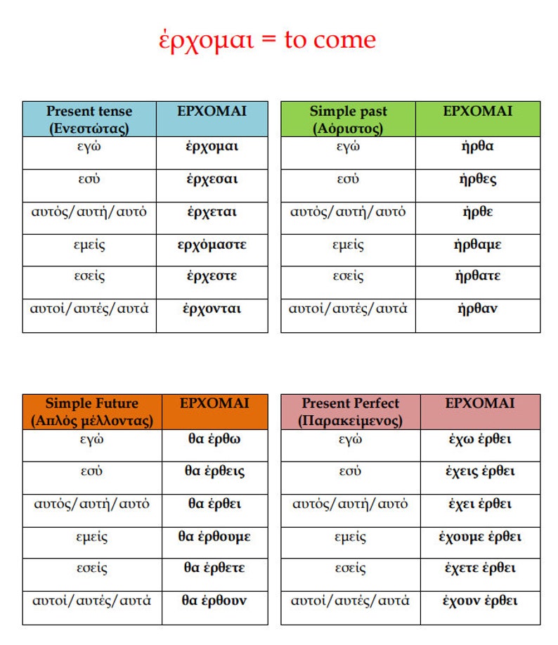 200 Greek Verbs Conjugation Tables | 200 Greek Verbs and Tenses | Greek ...