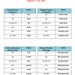 German Verb Conjugation Tables: Common Tenses (instant Download) - Etsy