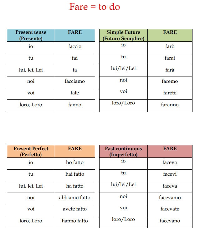 100 Italian Verbs Conjugation Tables 100 Italian Verbs and Tenses ...
