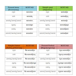 200 Greek Verbs Conjugation Tables | 200 Greek Verbs and Tenses | Greek ...