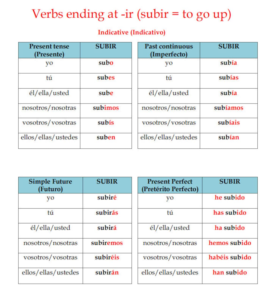 Spanish Regular Verbs Conjugation Tables of All Tenses | Spanish ...