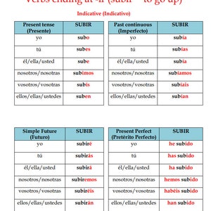 Spanish Regular Verbs Conjugation Tables of All Tenses | Spanish ...