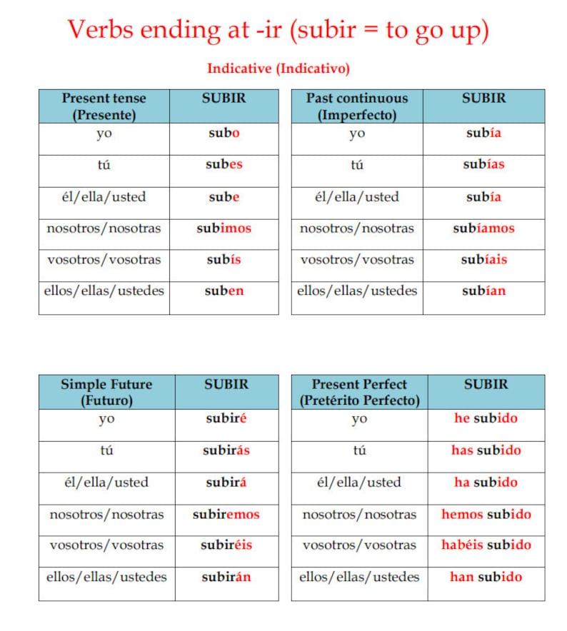 Spanish Regular Verbs Conjugation Tables of All Tenses | Spanish ...