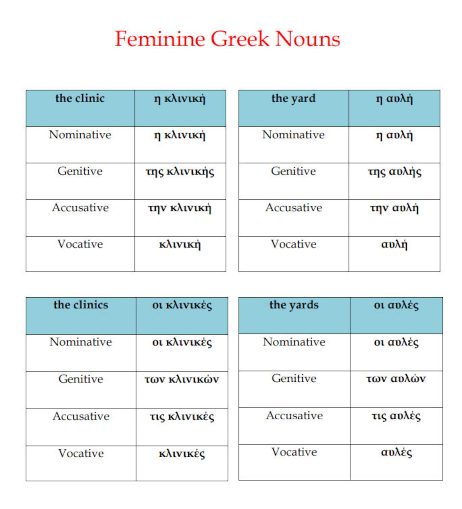 70+ Greek Nouns Conjugation/declension Tables | Greek Printable ...
