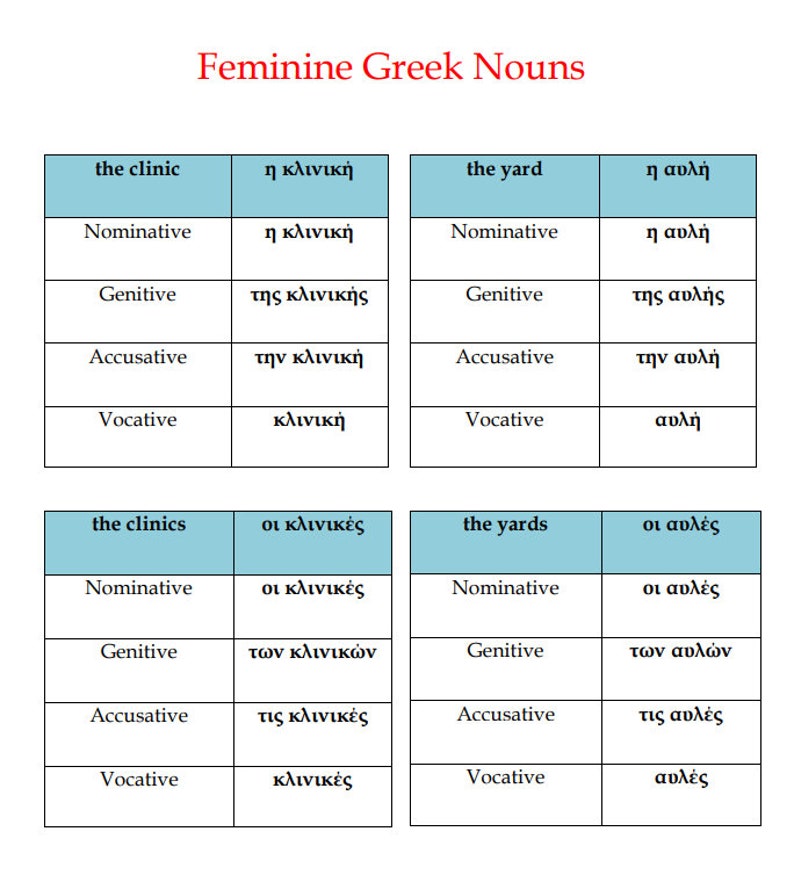 70+ Greek Nouns Conjugation/declension Tables | Greek Printable ...