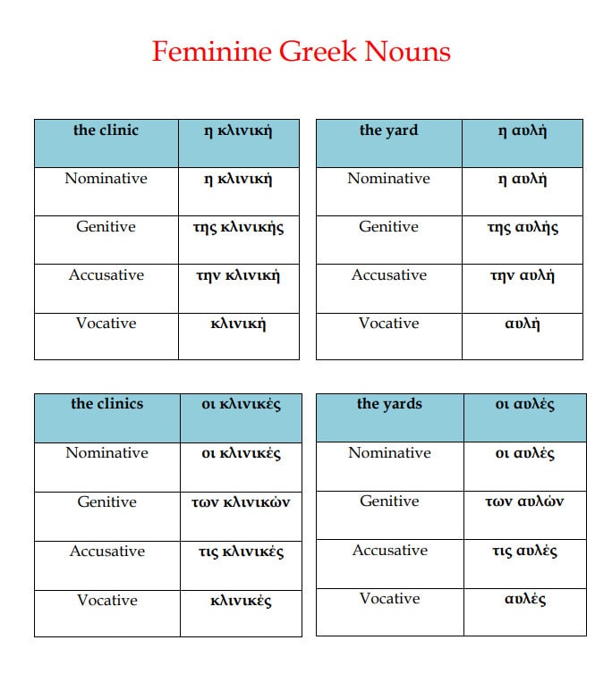 70+ Greek Nouns Conjugation/declension Tables | Greek Printable ...