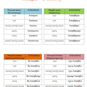 200 Greek Verbs Conjugation Tables | 200 Greek Verbs and Tenses | Greek ...