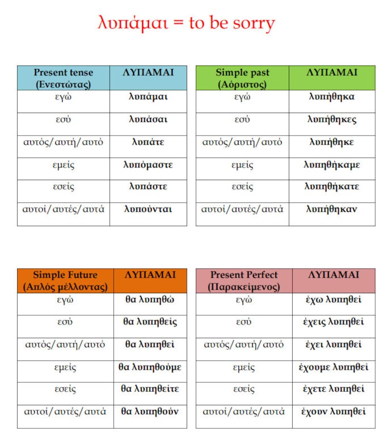 200 Greek Verbs Conjugation Tables | 200 Greek Verbs and Tenses | Greek ...