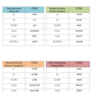 100 tableaux de conjugaison des verbes français : temps du français ...