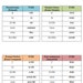 100 tableaux de conjugaison des verbes français : temps du français ...