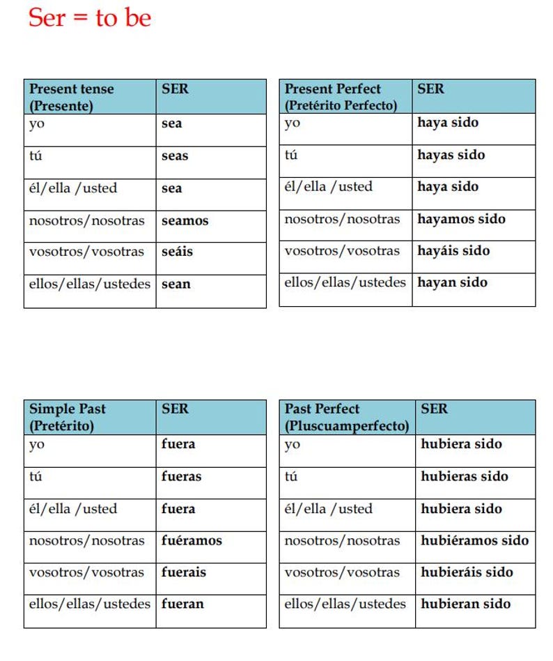 Spanish Subjunctive Verbs Conjugation Tables (instant Download) - Etsy