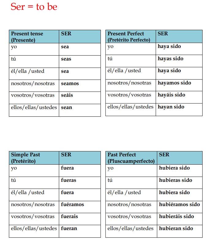 Spanish Subjunctive Verbs Conjugation Tables (instant Download) - Etsy