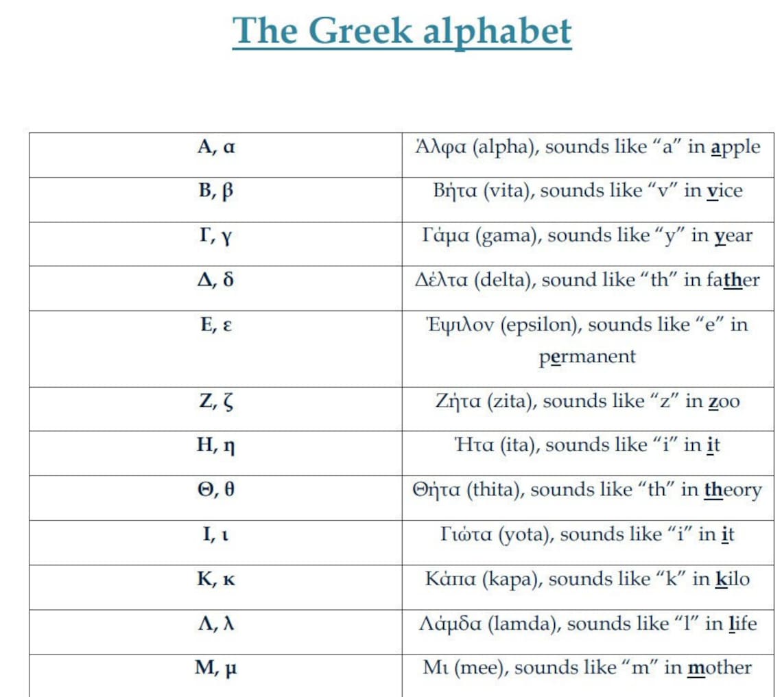 Learn the Greek Alphabet | Learn to Read Greek | Instant Download - Etsy