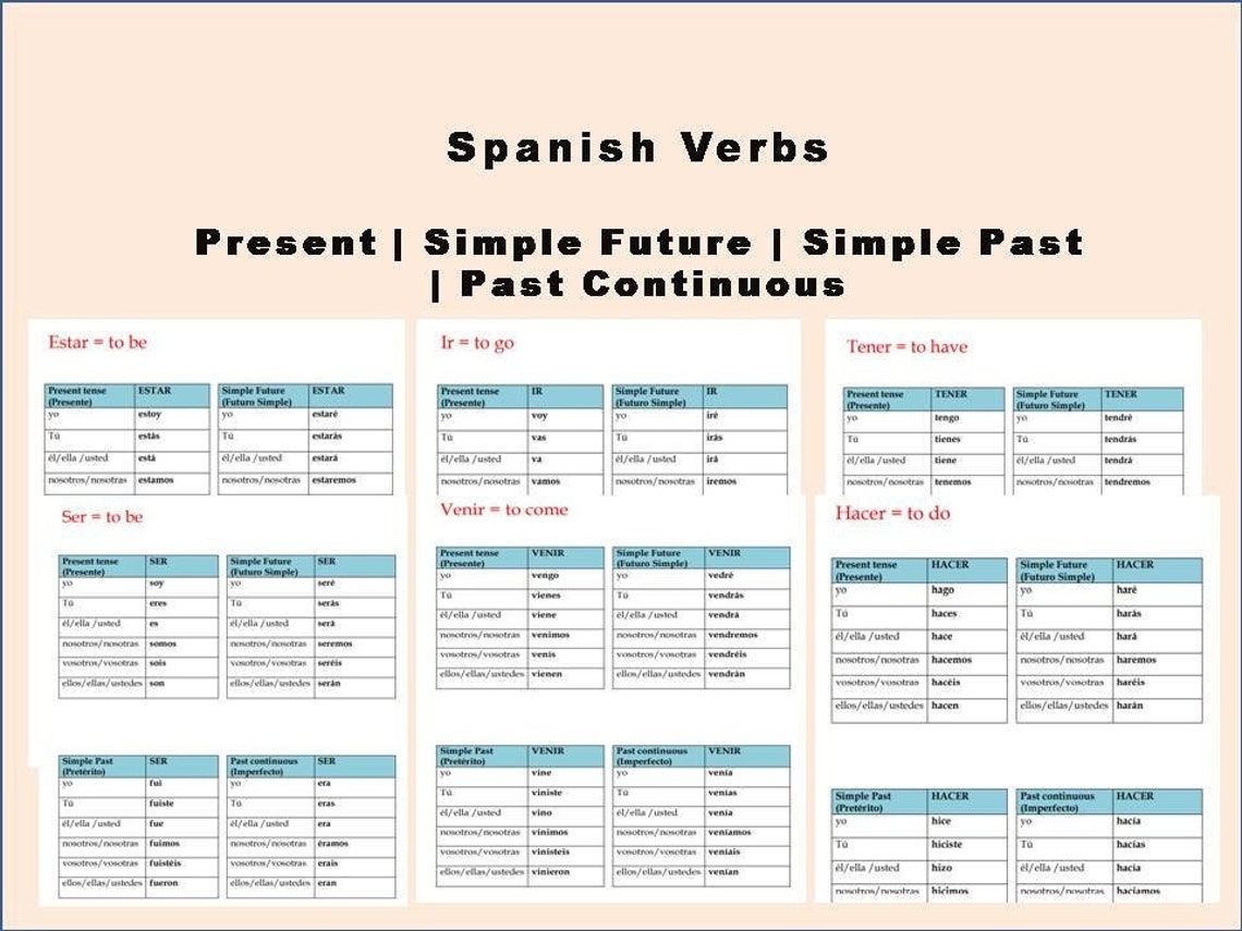 Spanish Verb Conjugation Tables: 10 Common Verbs (instant Download) - Etsy