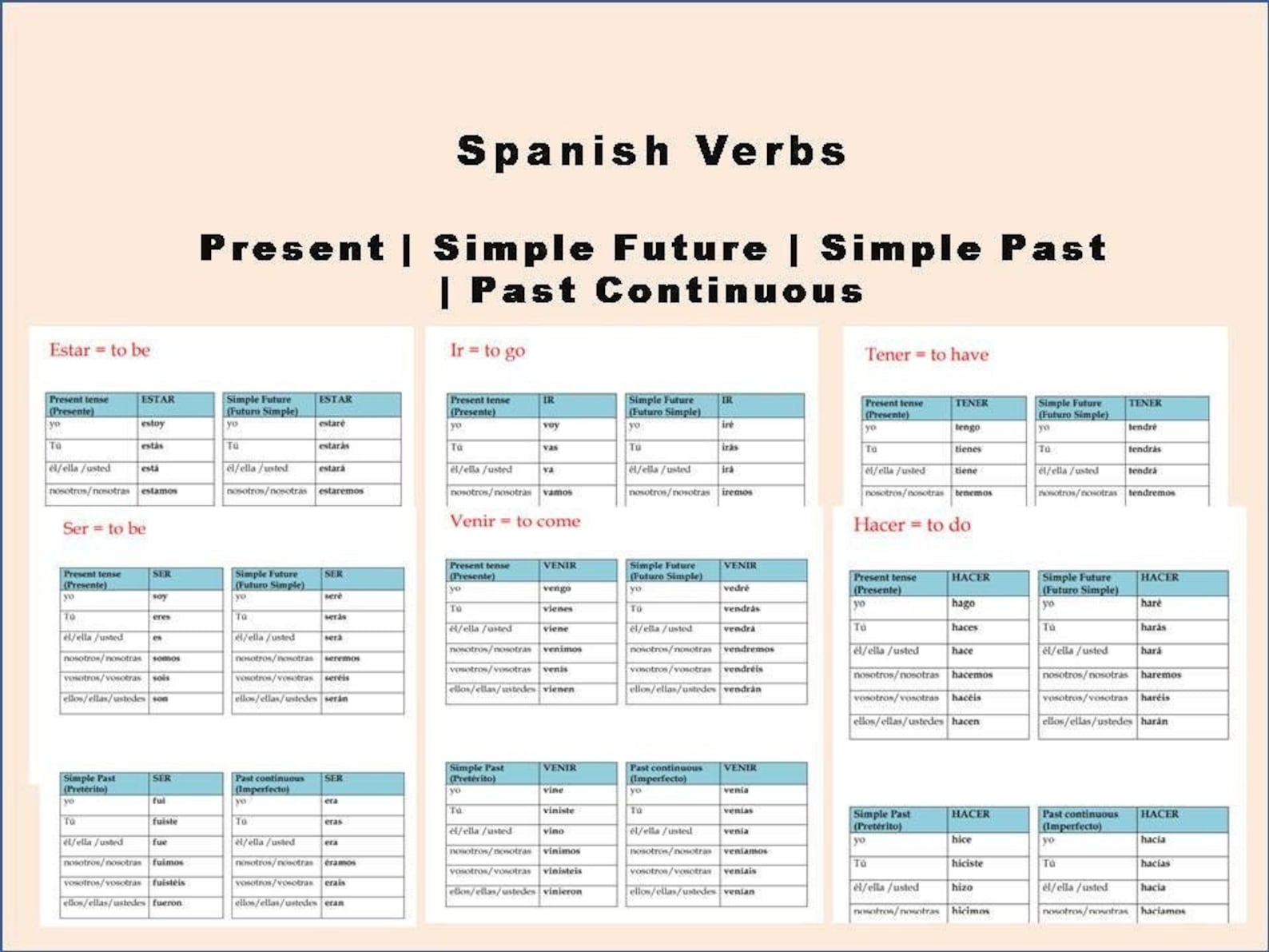 Spanish Verb Conjugation Tables: 10 Common Verbs (instant Download) - Etsy