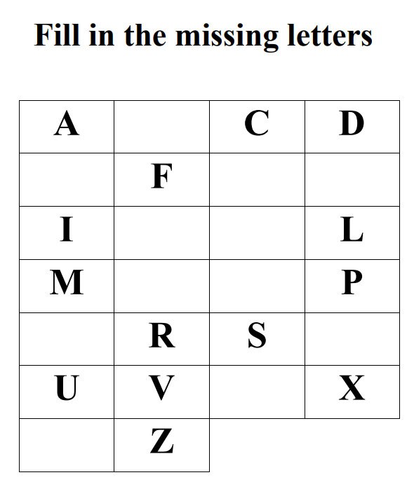 Alphabet Chart | Alphabet Worksheets | Letters A-Z | Learn the Alphabet ...