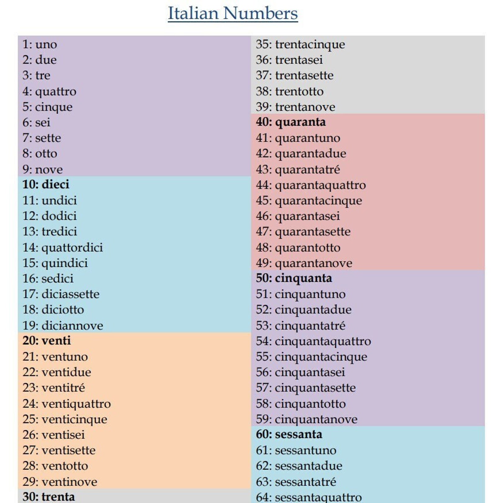 Italian Numbers | Learn to Count in Italian | Instant Download - Etsy