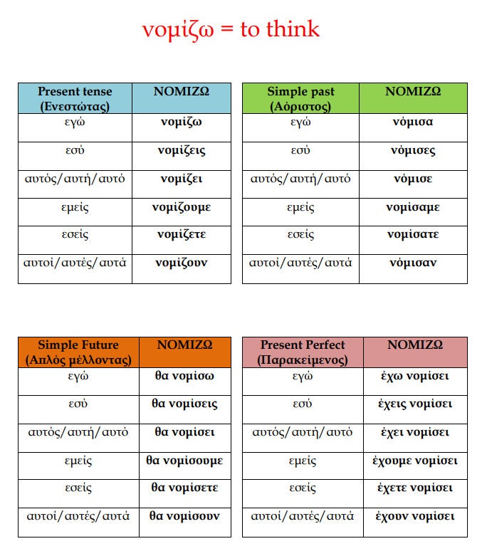 100 Greek Verbs Conjugation Tables 100 Greek Verbs and Tenses Greek ...