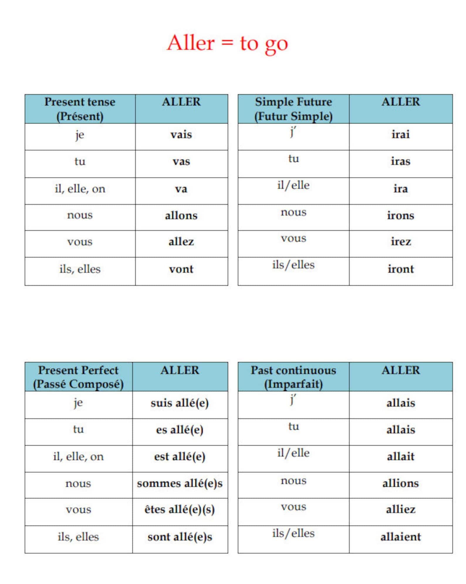 French Verb Conjugation Tables: Beginner French (instant Download) - Etsy