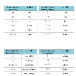 French Verb Conjugation Tables: Beginner French (instant Download) - Etsy