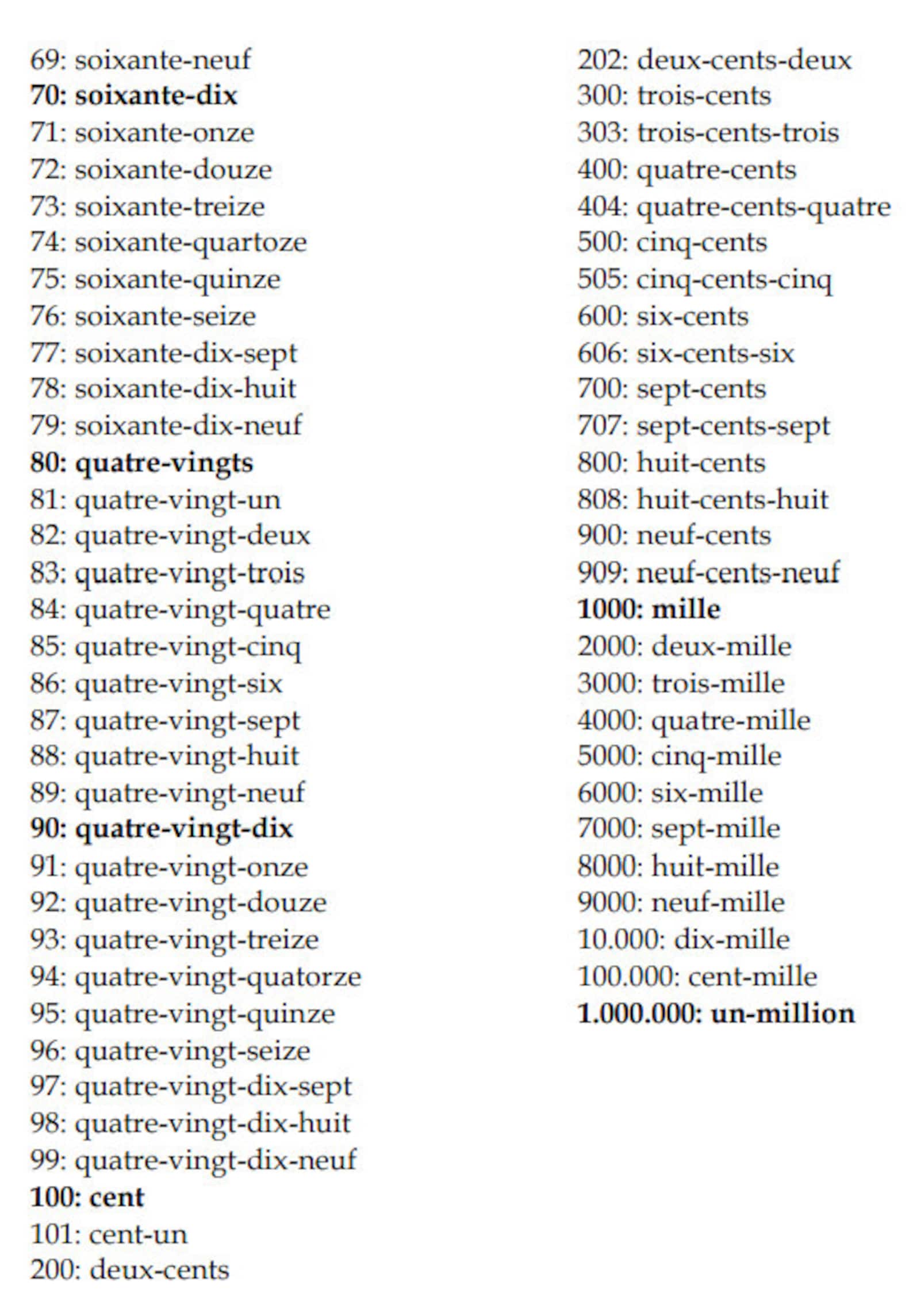 French Numbers | Learn to Count in French | Instant Download - Etsy