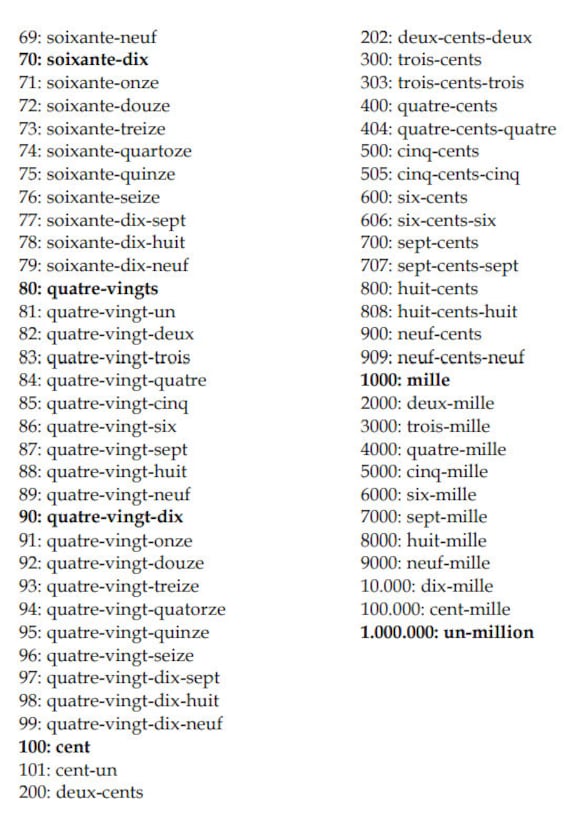 Numeros Franceses 1 1000 Les Nombres Cardinaux: Los Números
